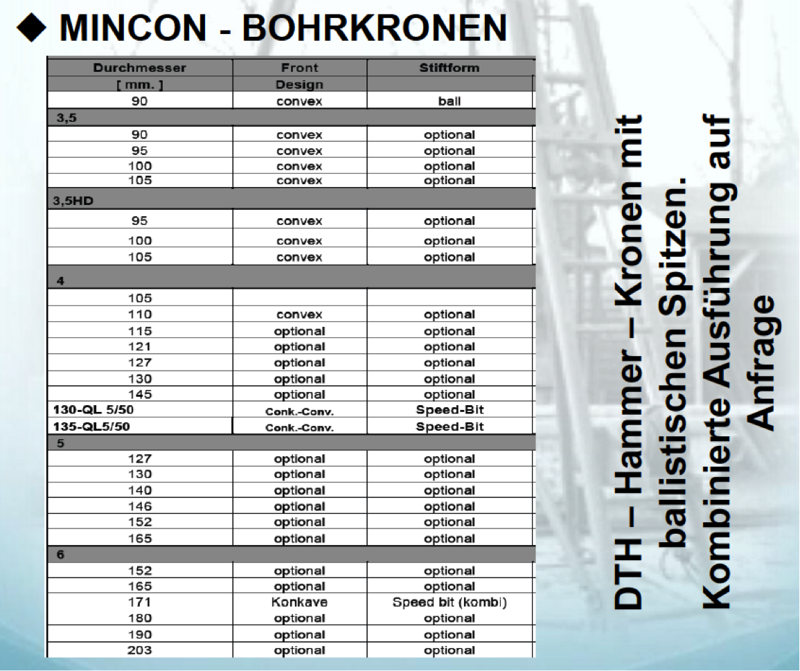 » Mincon – DTH-Imlochhämmer und Zubehör - GABS Sachsen Bohrwerke Onlineshop